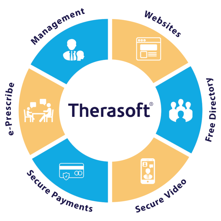 Practice Management Software for Therapists | Therasoft
